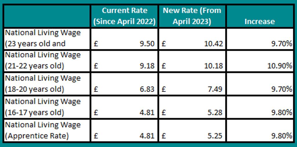 National Minimum Wage